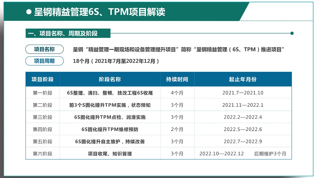 呈钢集团精益管理（6S、TPM）项目正式启动、云南曲靖呈钢钢铁（集团）有限公司官网|云南曲靖呈钢官网|曲靖呈钢官网